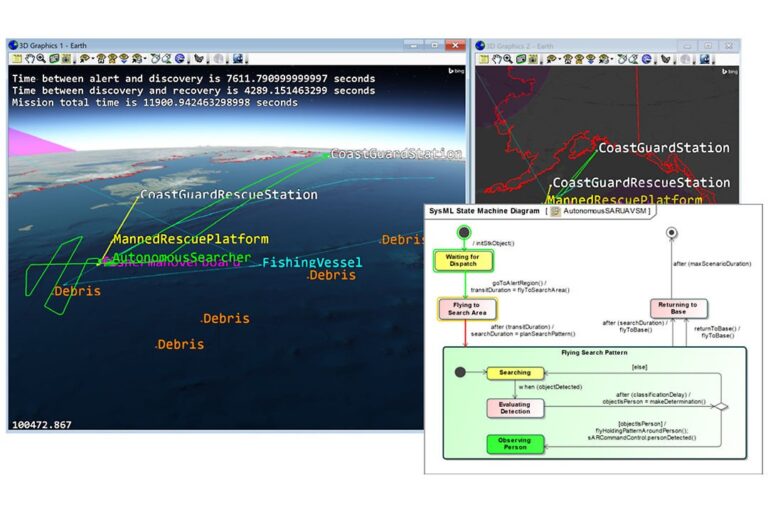 Model-Based Systems Engineering (MBSE) Explained – Qfinsoft
